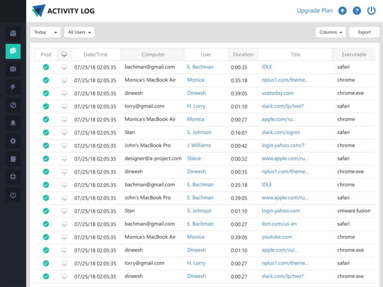 Monitor Your Employees' Internet Usage for More Productivity – ActivTrak