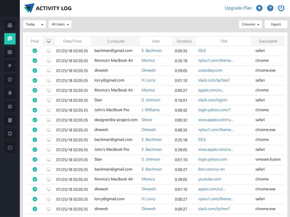 Monitor Your Employees' Internet Usage for More Productivity – ActivTrak
