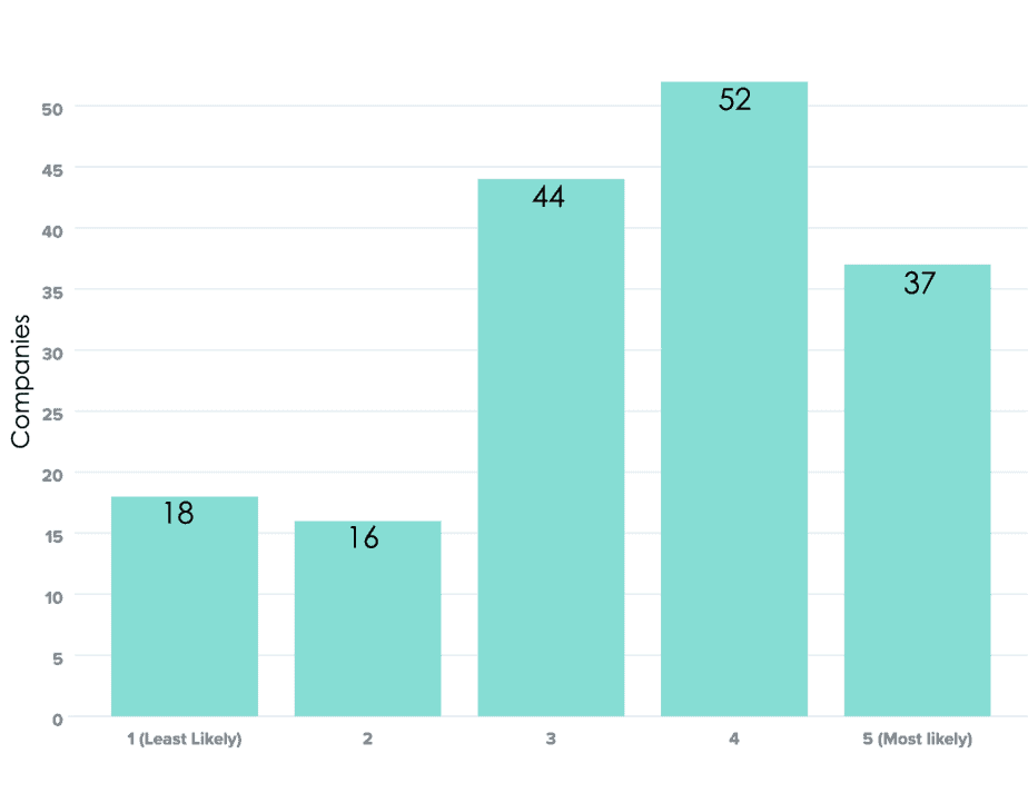 Remote Work Survey Results: Productivity is the Top Business Concern ...
