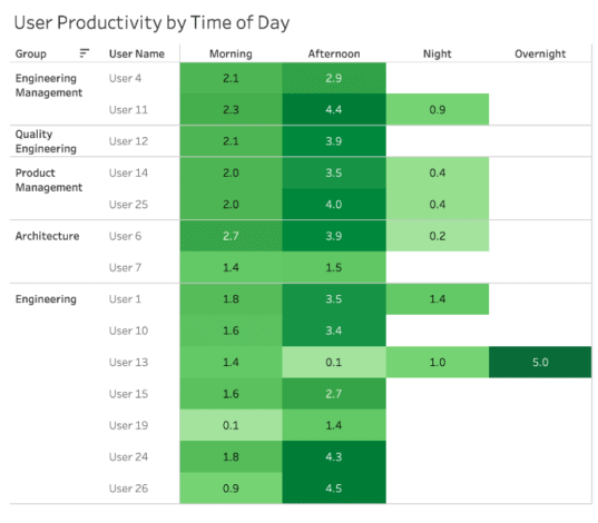 Productivity Hack: How to Find Your Most Productive Hours