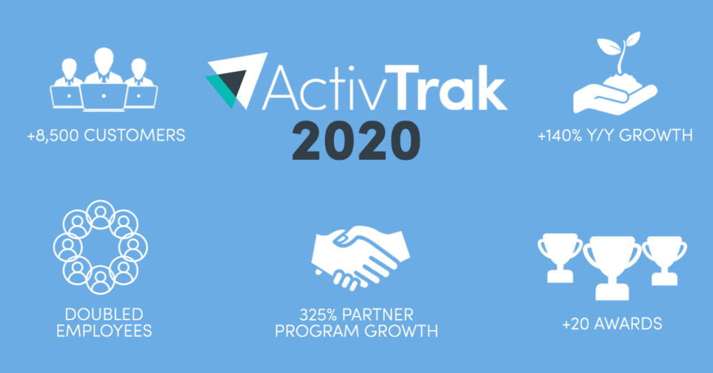 ActivTrak in 2020: The Year of Transformation