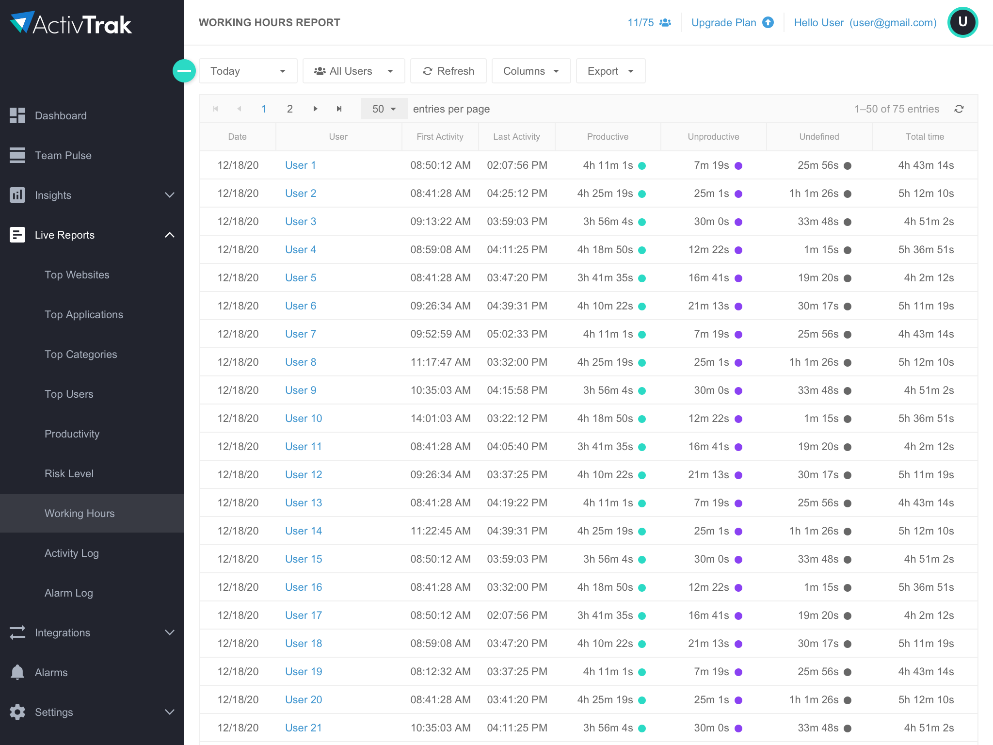 Employee Monitoring Software for Insight Not Oversight - ActivTrak