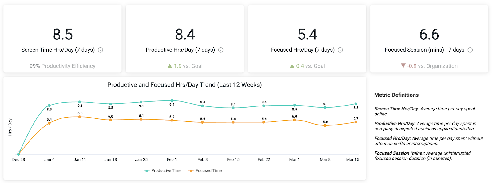 How to work wiser and develop healthy work habits with ActivTrak’s ...