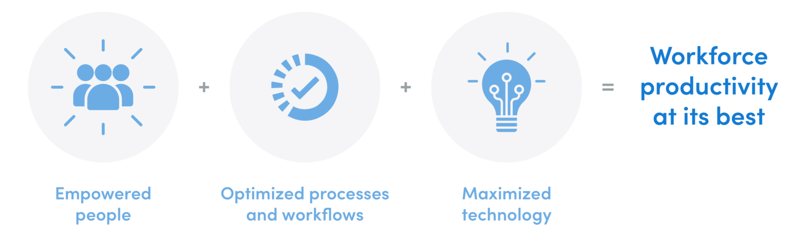 A Modern Approach to Employee Productivity – ActivTrak