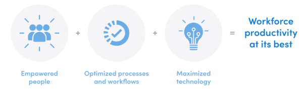 A Modern Approach to Employee Productivity – ActivTrak