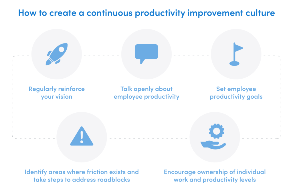 A Modern Approach to Employee Productivity – ActivTrak