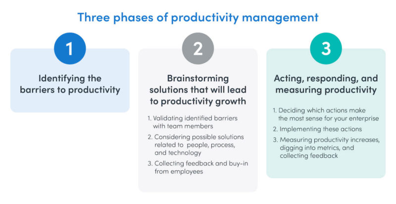 Productivity Management for Lasting Change – ActivTrak
