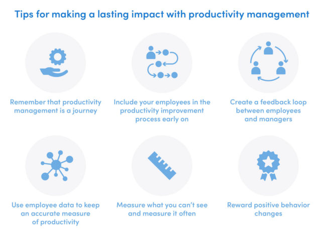 Productivity Management for Lasting Change – ActivTrak