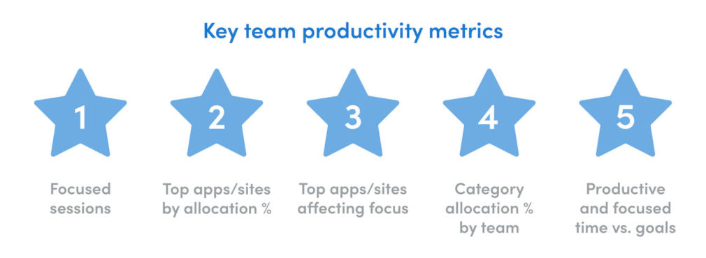 Team Productivity Through Workforce Analytics – ActivTrak