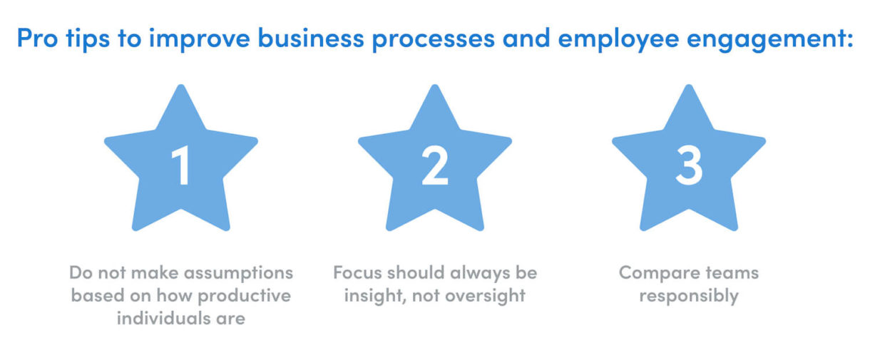 Team Productivity Through Workforce Analytics – ActivTrak