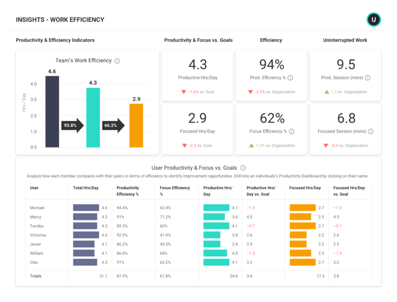 Workforce Productivity Analytics 101: Everything You Need to Know ...
