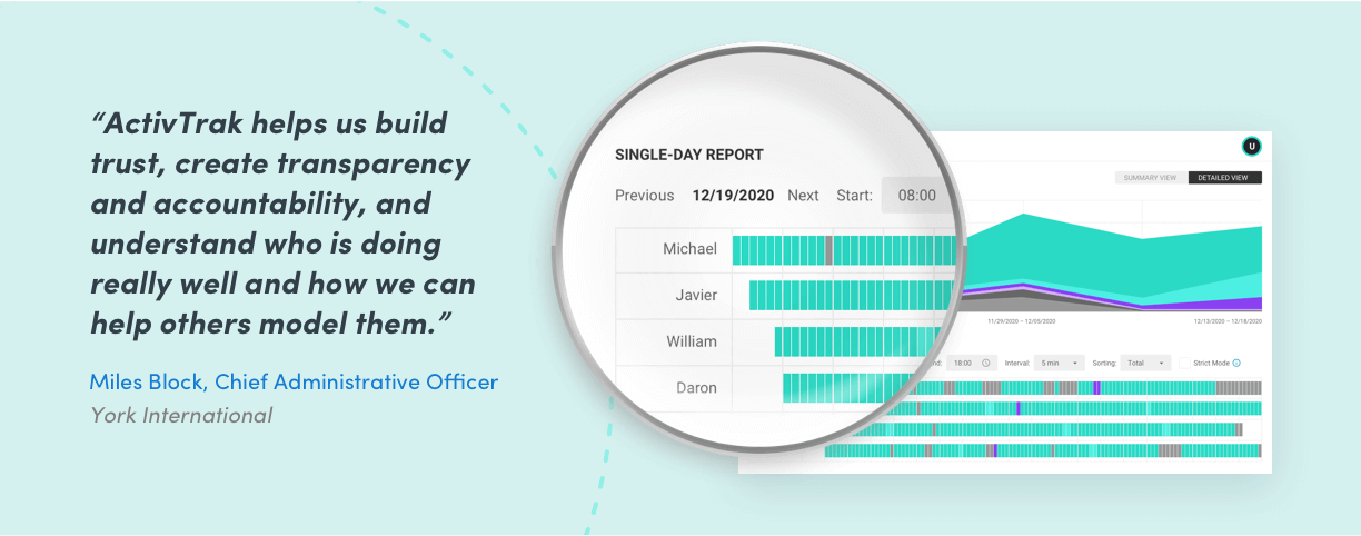 How ActivTrak Helps Financial Service Companies Improve Productivity ...
