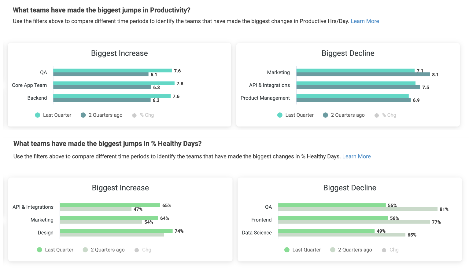 Redefining Productivity Calls for Redefining its Metrics – ActivTrak Redefining Productivity Calls for Redefining its Metrics – ActivTrak