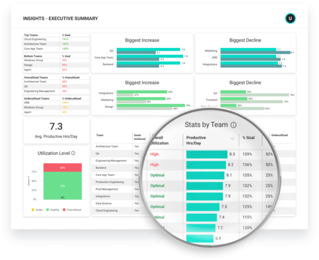 Top 10 Productivity Insights to Unlock Workforce Potential – ActivTrak