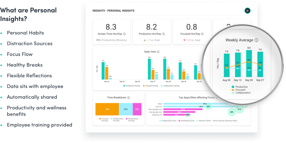 Top 10 Productivity Insights to Unlock Workforce Potential – ActivTrak