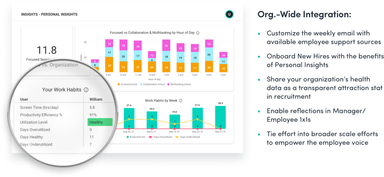 Top 10 Productivity Insights to Unlock Workforce Potential – ActivTrak