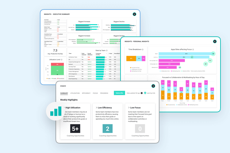 Top 10 Productivity Insights to Unlock Workforce Potential – ActivTrak