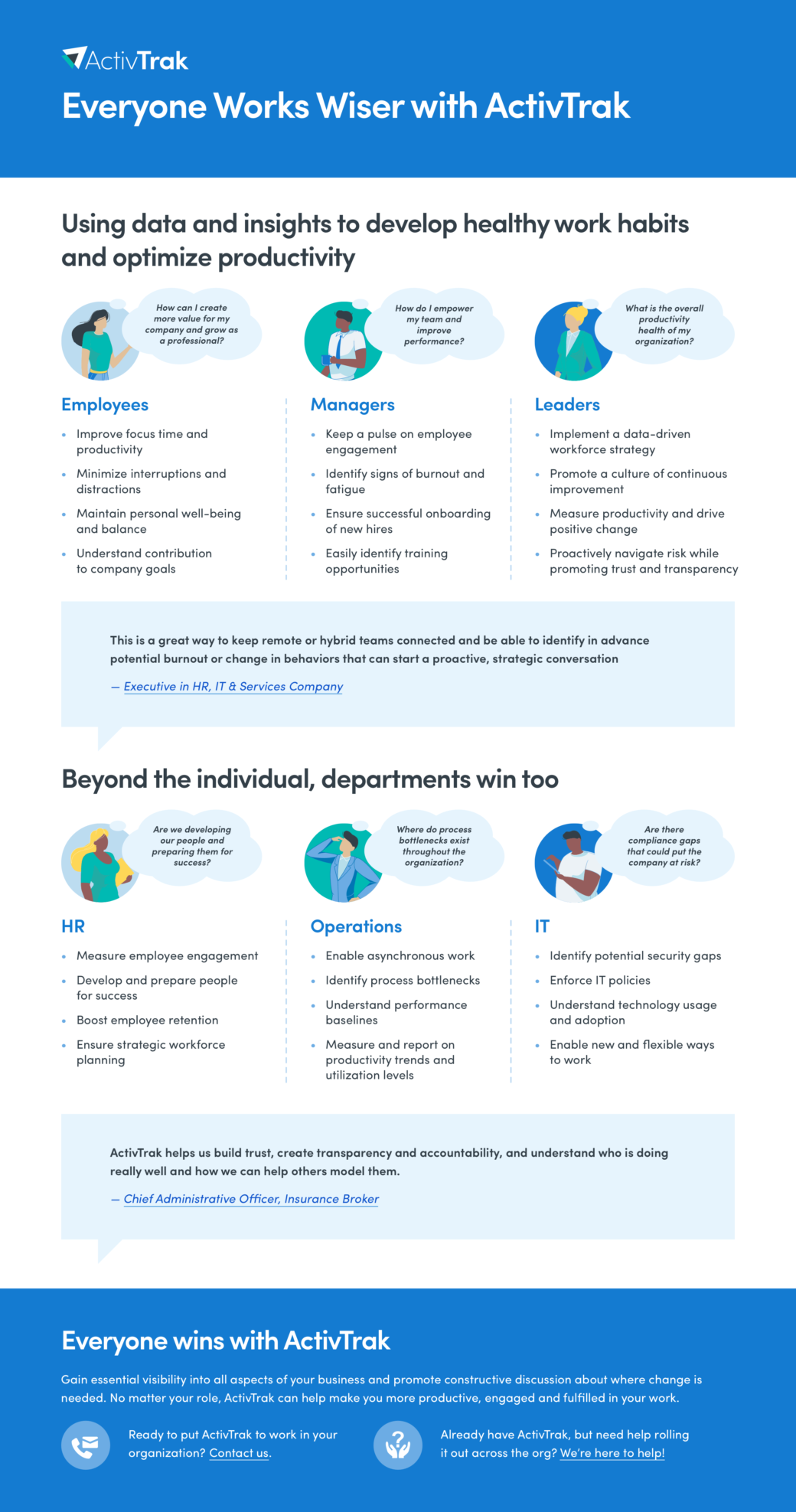 Workforce Metrics 101 – ActivTrak