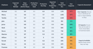 How to Perform a Workload Analysis and Boost Productivity