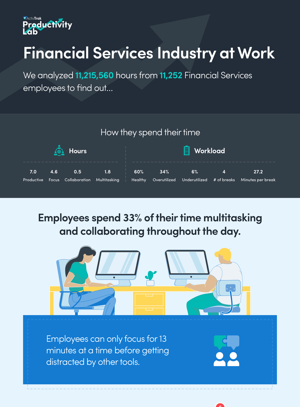 Financial Industry Benchmarks & Insights — How Do You Measure Up ...