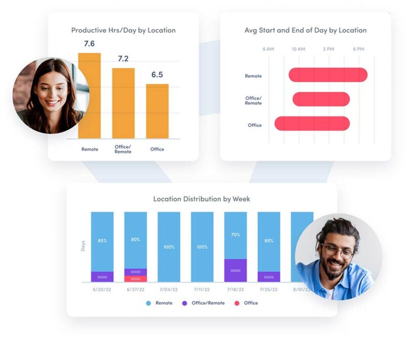 Workforce Analytics for Productivity Management | ActivTrak