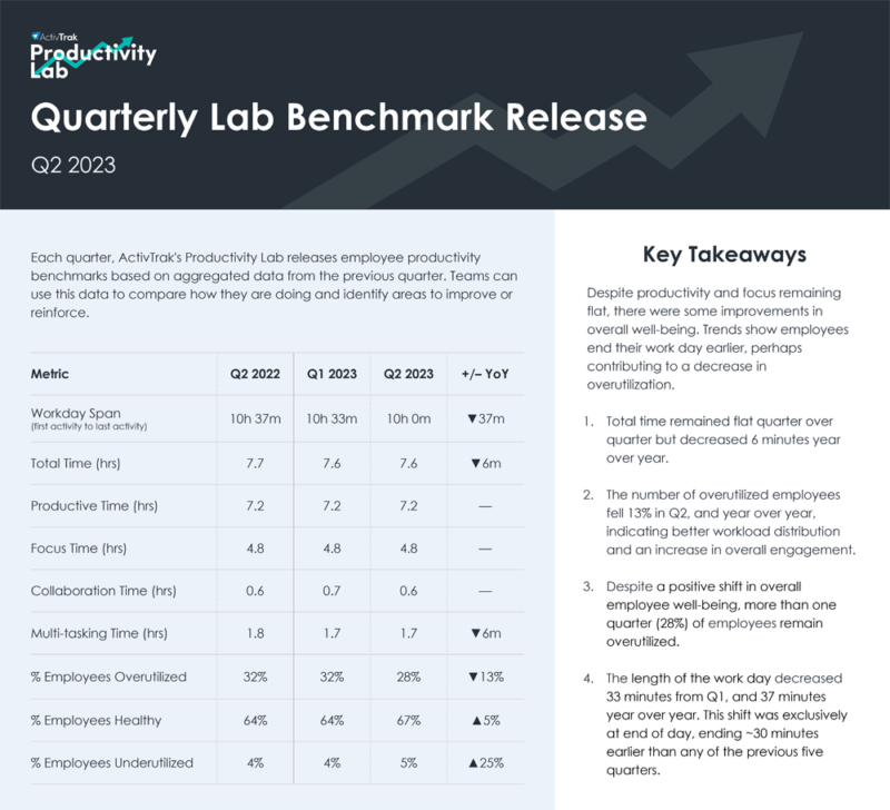 Productivity Benchmark Report 2023: Cross-Industry & Industry-Specific Baselines
