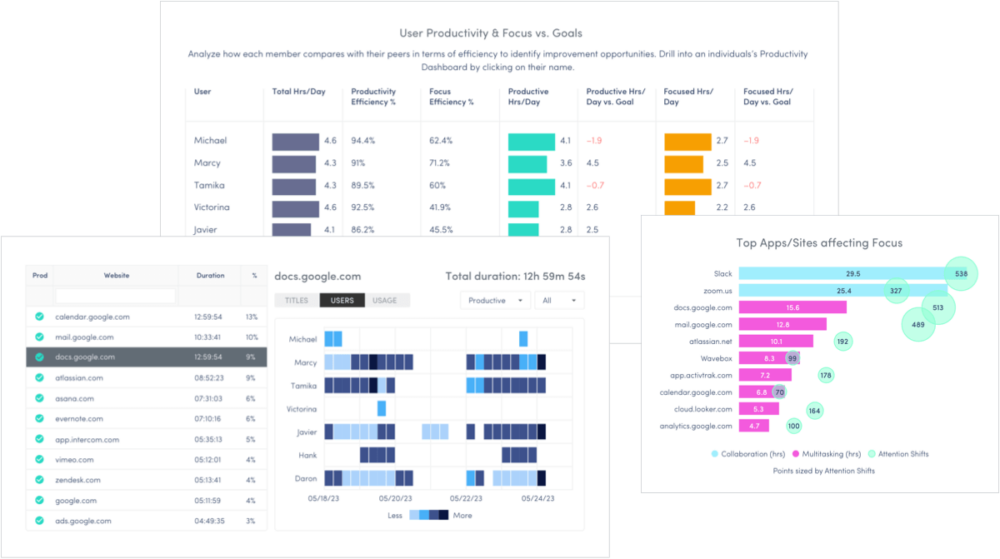 Workforce Data is Integral to Business Intelligence and Investment ...
