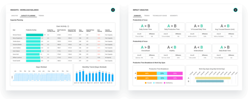 The 15 Best Remote Computer Monitoring Software Solutions – ActivTrak