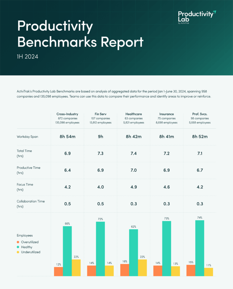 Productivity Benchmarks Report 1H 2024: Cross-Industry/Industry ...