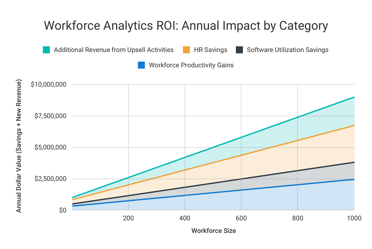 Contact Center Efficiency & Performance: Setting New Standards with Workforce Analytics – ActivTrak