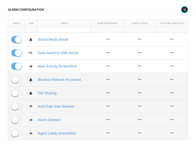 Employee Monitoring Software for Insight, Not Oversight - ActivTrak