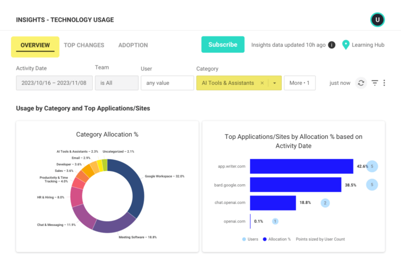 How to Track AI Use with Employee Monitoring Software