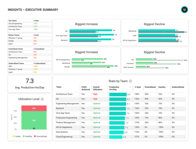 8 Executive Dashboards Every Leader Should Use